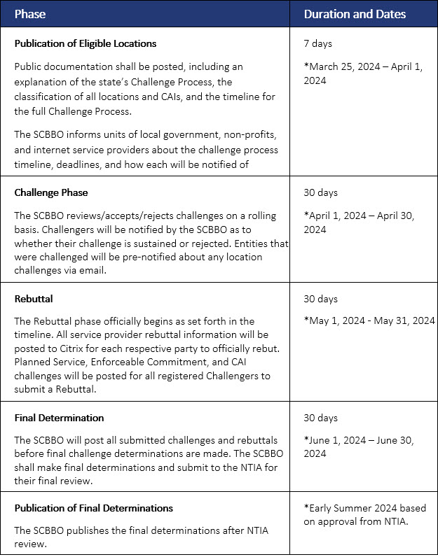 Broadband Equity, Access, and Deployment (BEAD) Program | Office of ...